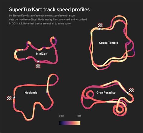 Supertuxkart Track Editor Download Windowsw Jewishbatman