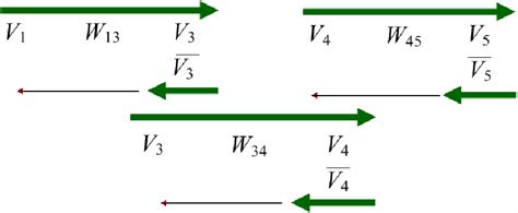 First Stage Of Parallel Overlap Assembly Poa The Thin Arrow Lines