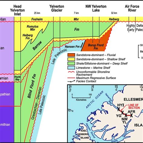 Stratigraphic Cross Section Of Triassic Strata Along The Download