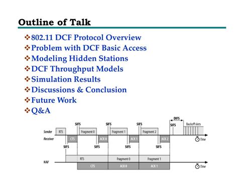 Ppt Throughput Analysis Of Ieee 80211 Dcf Basic In Presence Of