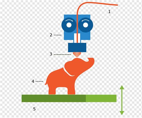 3d 프린팅 융합 필라멘트 제작 Ciljno Nalaganje 빠른 프로토 타이핑 프린터 각도 전자 제품 텍스트 Png Pngwing