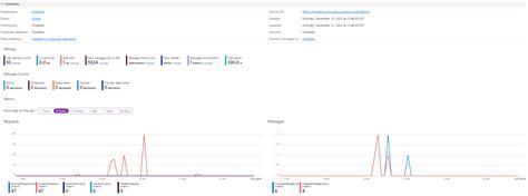 Github Rjayaprajava Azureservicebus Samples Sample Code Using