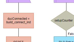 Powerful SDL Diagram Maker Free Online SDL Diagram Software