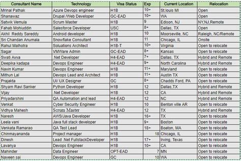 Venky P On Linkedin Javadeveloper Leadjavawas Salesforce