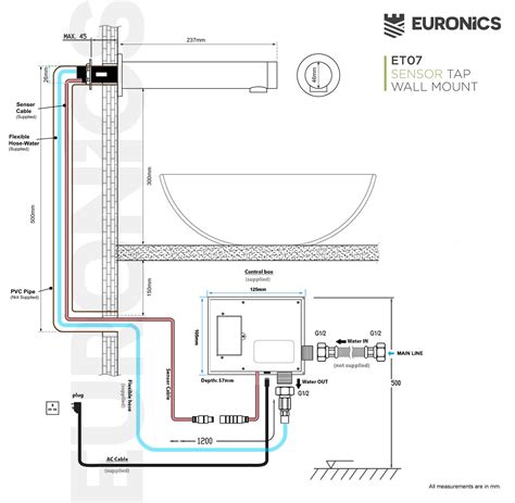 Electrical Sensor Taps With Wall Mounting Et17e Euronics