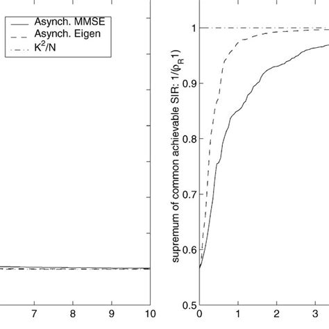 tsac and 1 r 0 1 versus iteration index download scientific diagram