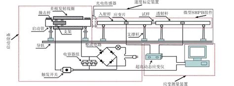 电磁霍普金森杆实验技术及研究进展