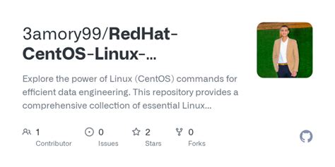 Github 3amory99redhat Centos Linux Commands Cheat Sheet Explore The Power Of Linux Centos
