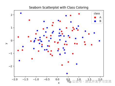 Python 处理图片的10个库（非常详细）零基础入门到精通，收藏这一篇就够了python画图的库 Csdn博客