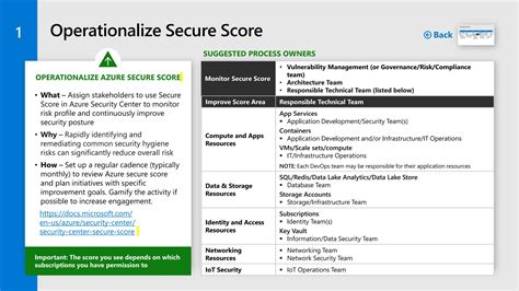 top 10 azure security best practices 1 pptx