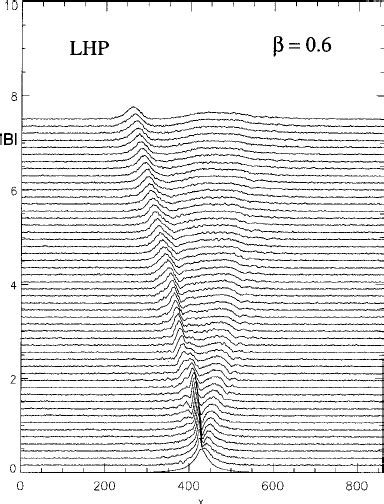 Spatio Temporal Evolution Of ͉ B ͉ For The Left Hand Polarized Wave Download Scientific Diagram