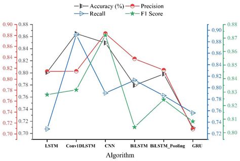 Mathematics Free Full Text Cyberbullying Detection On Twitter Using