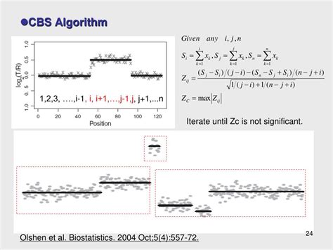 Ppt Dna Copy Number Analysis Powerpoint Presentation Free Download