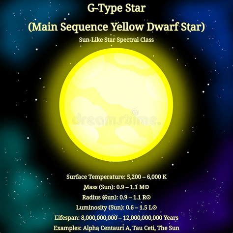 Main Sequence Yellow Dwarf Star Infographic Stock Illustrations 2 Main Sequence Yellow Dwarf