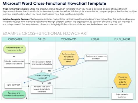 Free Microsoft Word Flowchart Templates Printable Blank Flowchart