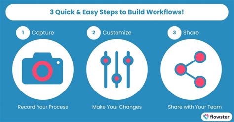 Building Workflows In 3 Quick Easy Ways For Any Business