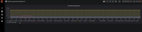 Python 自动创建 Grafana 仪表板 轻识
