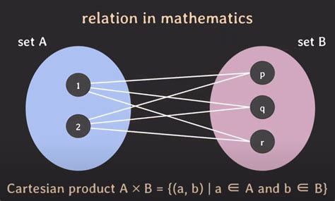 Db Relation Key Contraints