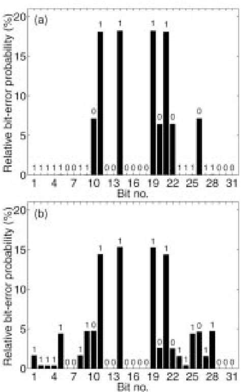 Figure From A Comparison Between NRZ And RZ Data Formats With Respect To PMD Induced System
