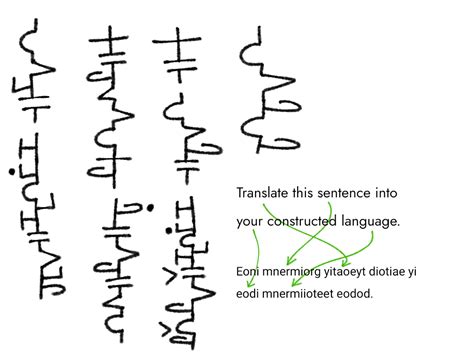Translate This Sentence Into Your Constructed Language R Conlangs
