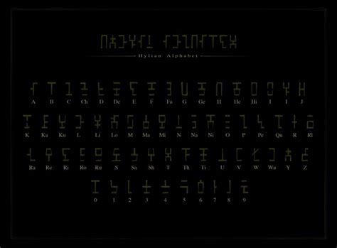 Pin By Tritch On Symbols Scripts Typography Codes Fonts Coding
