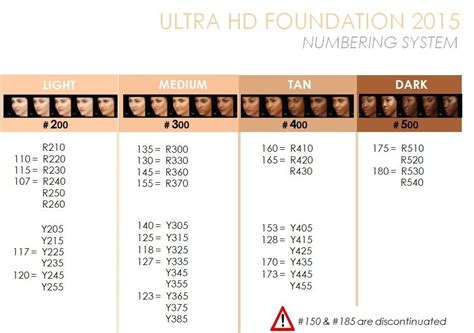 Makeup Forever Foundation Colour Chart