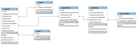Mysql Sql Database Design Guidance Stack Overflow