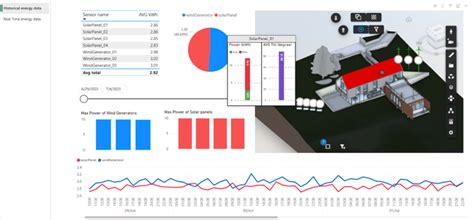 IoT Dashboard With Vcad Power BI And InfluxDB VCAD CONNECTING BIM