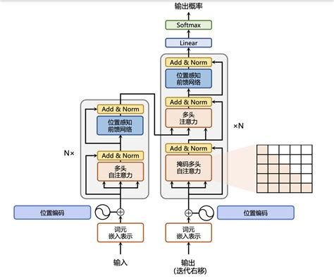 大语言模型 01 语言模型发展历程 03 预训练语言模型到大语言模型 腾讯云开发者社区 腾讯云