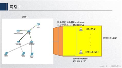 网络搭建开题报告 Csdn博客
