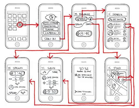 Why You Shouldn T Get Stuck On Agile Development Methodologies Blog