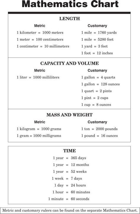 Free Measurement Conversion Chart Metric Customary Reference Sheet