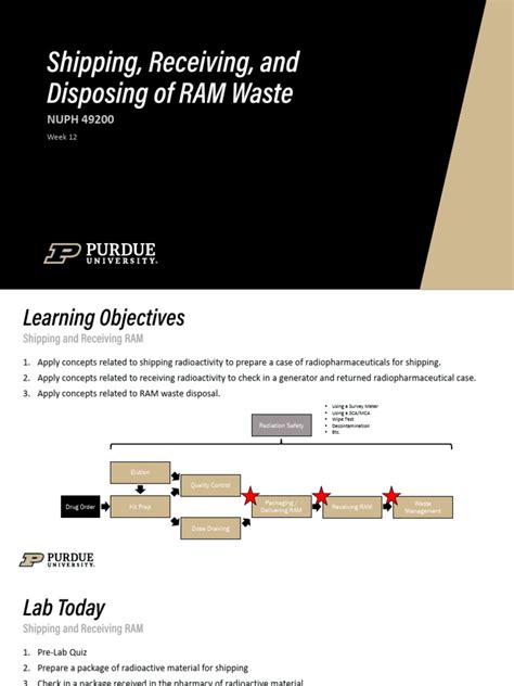 Shipping And Receiving Ram Pdf Radioactive Contamination Ionizing