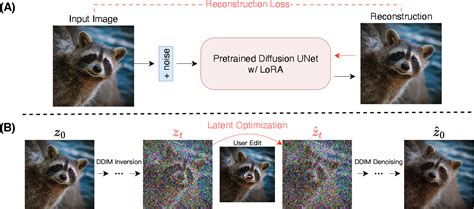 Dragdiffusion Harnessing Diffusion Models For Interactive Point Based