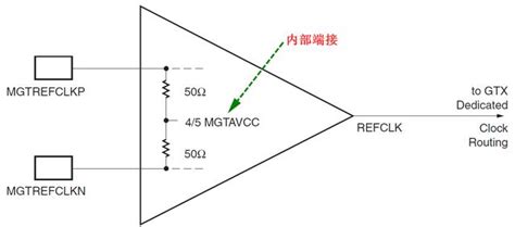 Xilinx 7系列fpga收发器架构之硬件设计指导(一)fpga连接射频收发器 Csdn博客 Xilinx 7系列fpga收发器架构之硬件设计指导(一)fpga连接射频收发器 Csdn博客