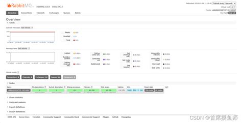 java 教程：rabbitmq 讲解与 springboot 项目如何对接 rabbitmq 实现生产者与消费者 charygao 博客园