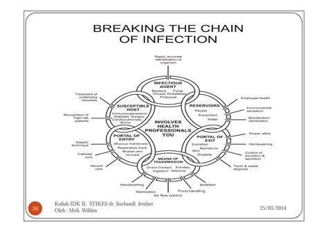 1 Infeksi Nosokomial Pdf