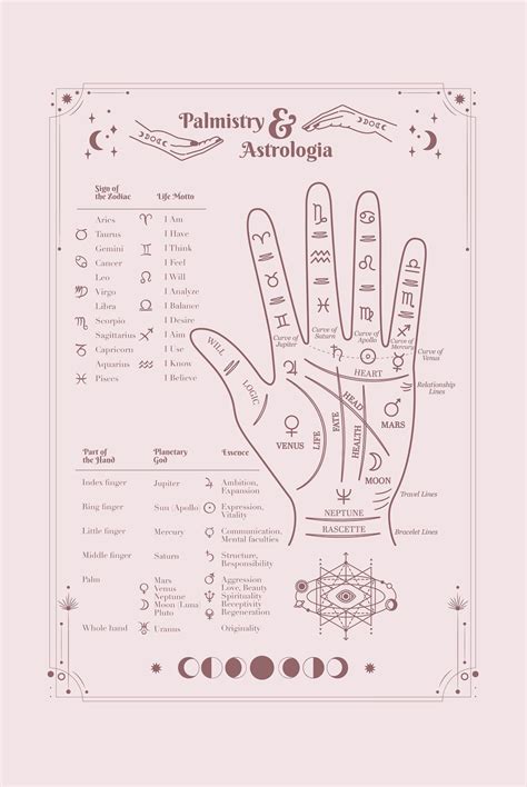 Palmistry And Palm Reading Guide Cheat Sheet Digital Poster Art Etsy