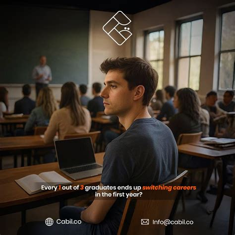 Cabil Careerconfusion Graduatesupport Switchingcareers… Cabil