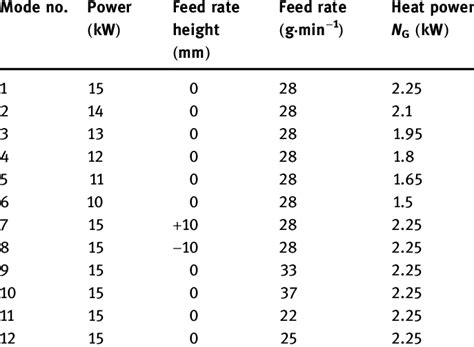 Plasma Spheroidization Parameters Download Scientific Diagram