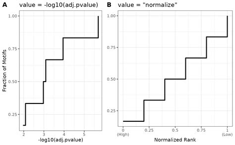 Compare Ame Heatmap Methods — Ame Compare Heatmap Methods • Memes