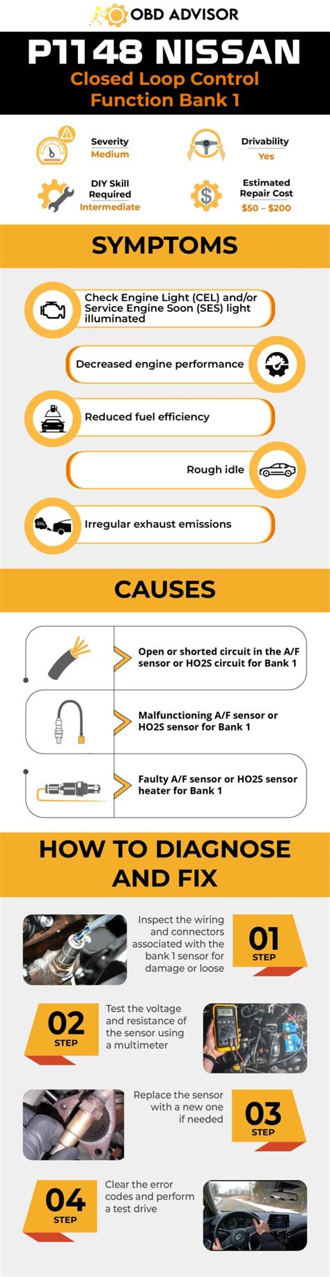 P1148 Nissan Code Closed Loop Control Issues And Solutions Obd Advisor