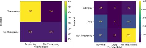 figure 5 from emotional threat speech detection in urdu language using bert variants semantic