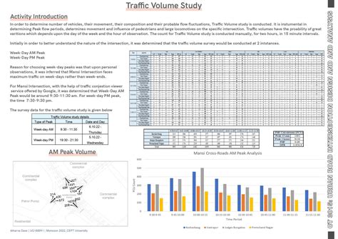 Intersection Design And Analysis Of Mansi Cross Roads Cept Portfolio
