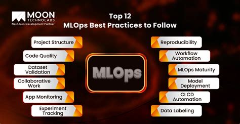 top 12 mlops best practices you need to know in 2025