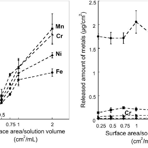 Fig A1 Ph Dependency Of Buffer Capacity For 5 Gl Citric Acid Ph