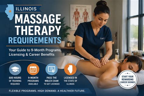 Illinois Massage Therapy Requirements