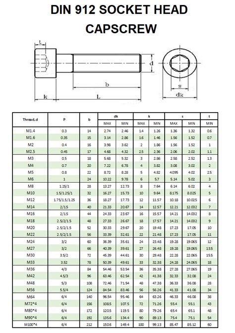Din 912 Dimensions Beacon Corporation
