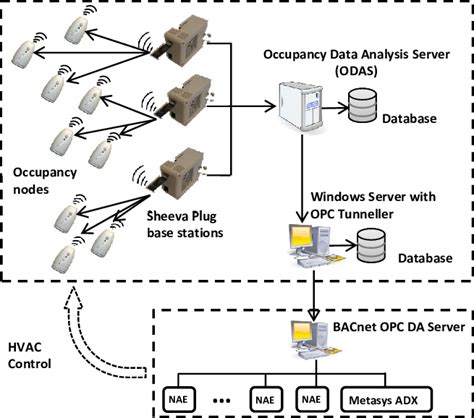 Implementation Diagram Download Scientific Diagram