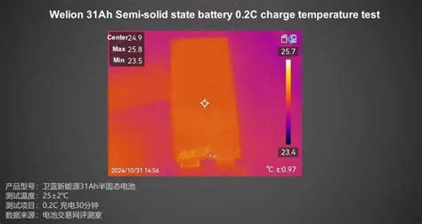 Welion 31ah Semi Solid Battery Review High Density And Safety